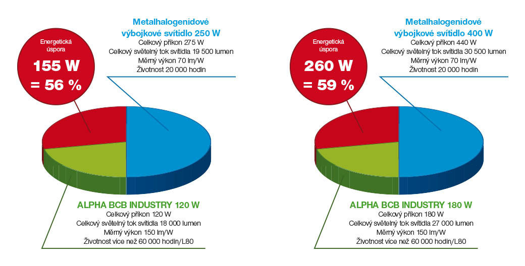 ALPHA PCB INDUSTRY | AlphaLighting